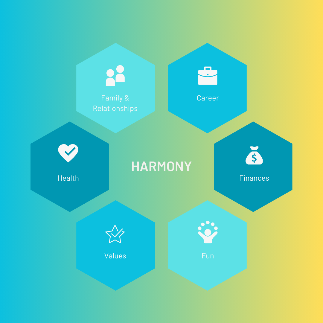 Finding Harmony in Growth: Celebrating 15 Years of Resilience ...